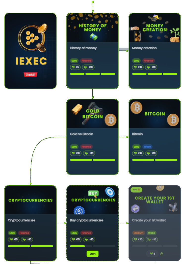 Maximize your Crypto Airdrop earnings with VenaLabs farming platform